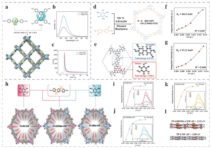 Composition engineering in covalent organic frameworks for tailored ...