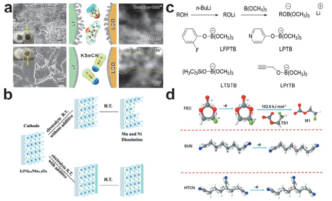 Research Progress on Cathode Electrolyte Interphase in High-Voltage ...