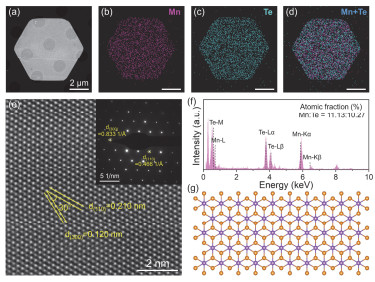 Epitaxial Growth of Nonlayered 2D MnTe Nanosheets with Thickness ...