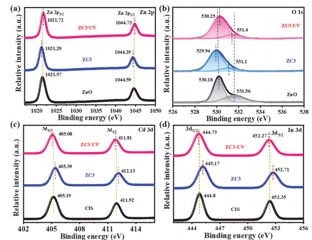 S型ZnO/CdIn 2 S 4 光催化剂制备H 2 O 2 偶联苄胺氧化的超快电子转移飞秒吸收光谱研究