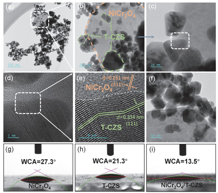 废塑料促进S型NiCr 2 O 4 /孪晶Cd 0.5 Zn 0.5 S同质异质结光催化产氢