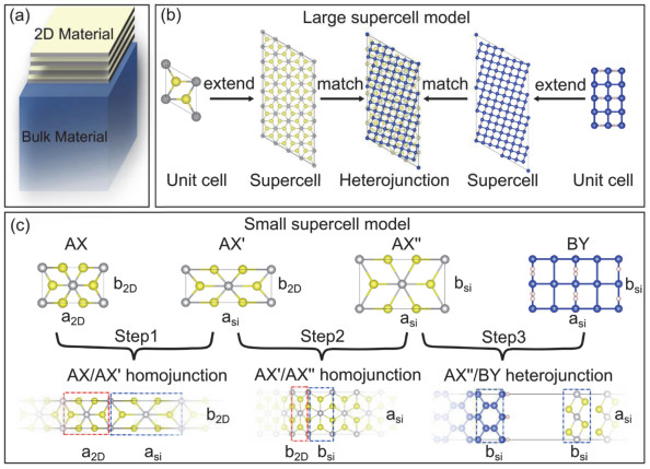 Accurate and efficient prediction of Schottky barrier heights in 2D ...