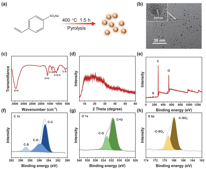 Sulfur-doped carbon dots: a novel bifunctional electrolyte additive for high-performance aqueous ...