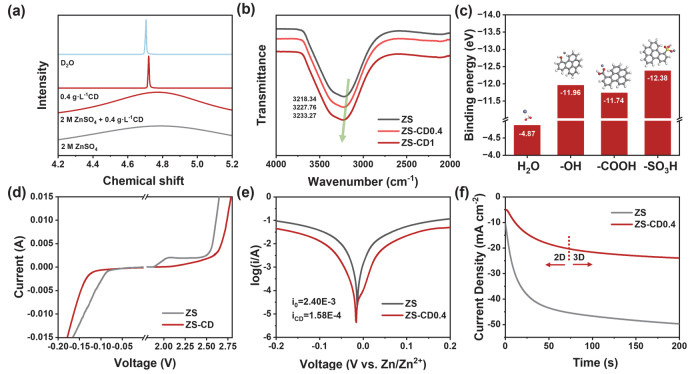 Sulfur-doped carbon dots: a novel bifunctional electrolyte additive for high-performance aqueous ...