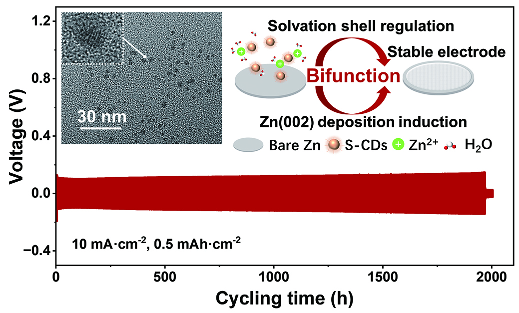Sulfur-doped carbon dots: a novel bifunctional electrolyte additive for high-performance aqueous ...