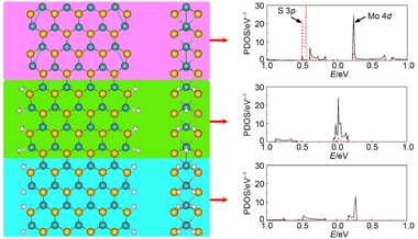 Electronic Structure and Edge Modification of Armchair MoS 2 Nanoribbons