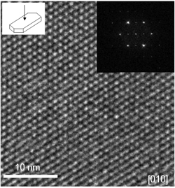 Synthesis of Plate Like Silicalite-1 with Controlled Thickness