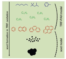 Improved Phenomenological Soot Model for Multicomponent Fuel Based on ...