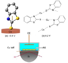 Surface-Enhanced Infrared Absorption Spectroscopy Study of ...