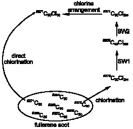 Alternative Formation Mechanismof C 50 Cl 10 Fullerene Chloride Based ...