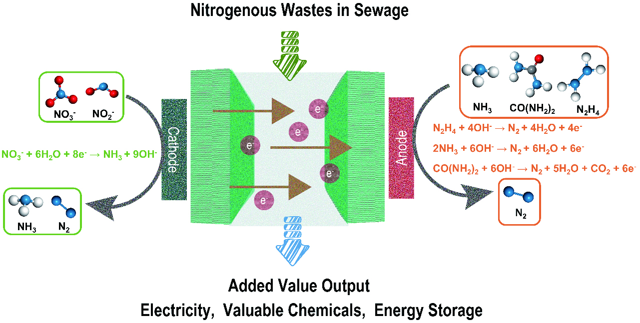 Acta Phys. -Chim. Sin.