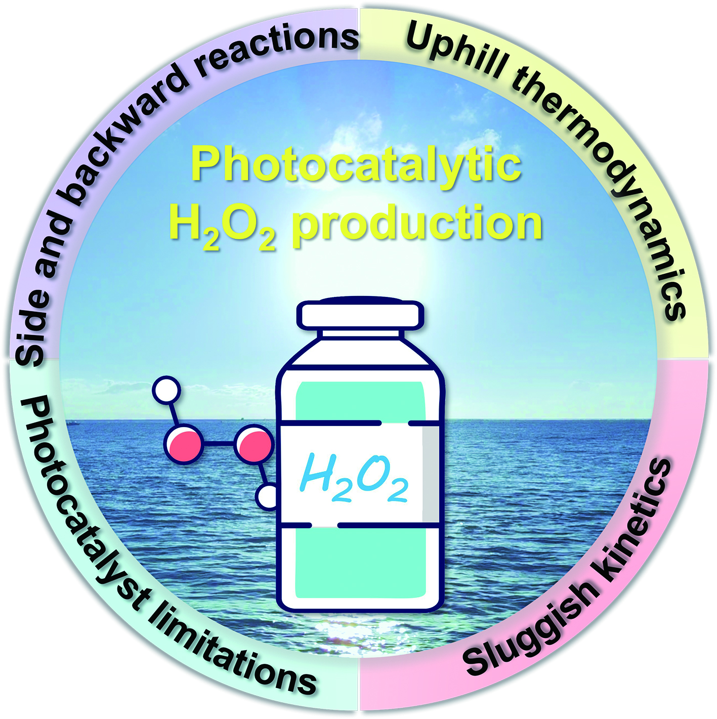 Acta Phys. -Chim. Sin.