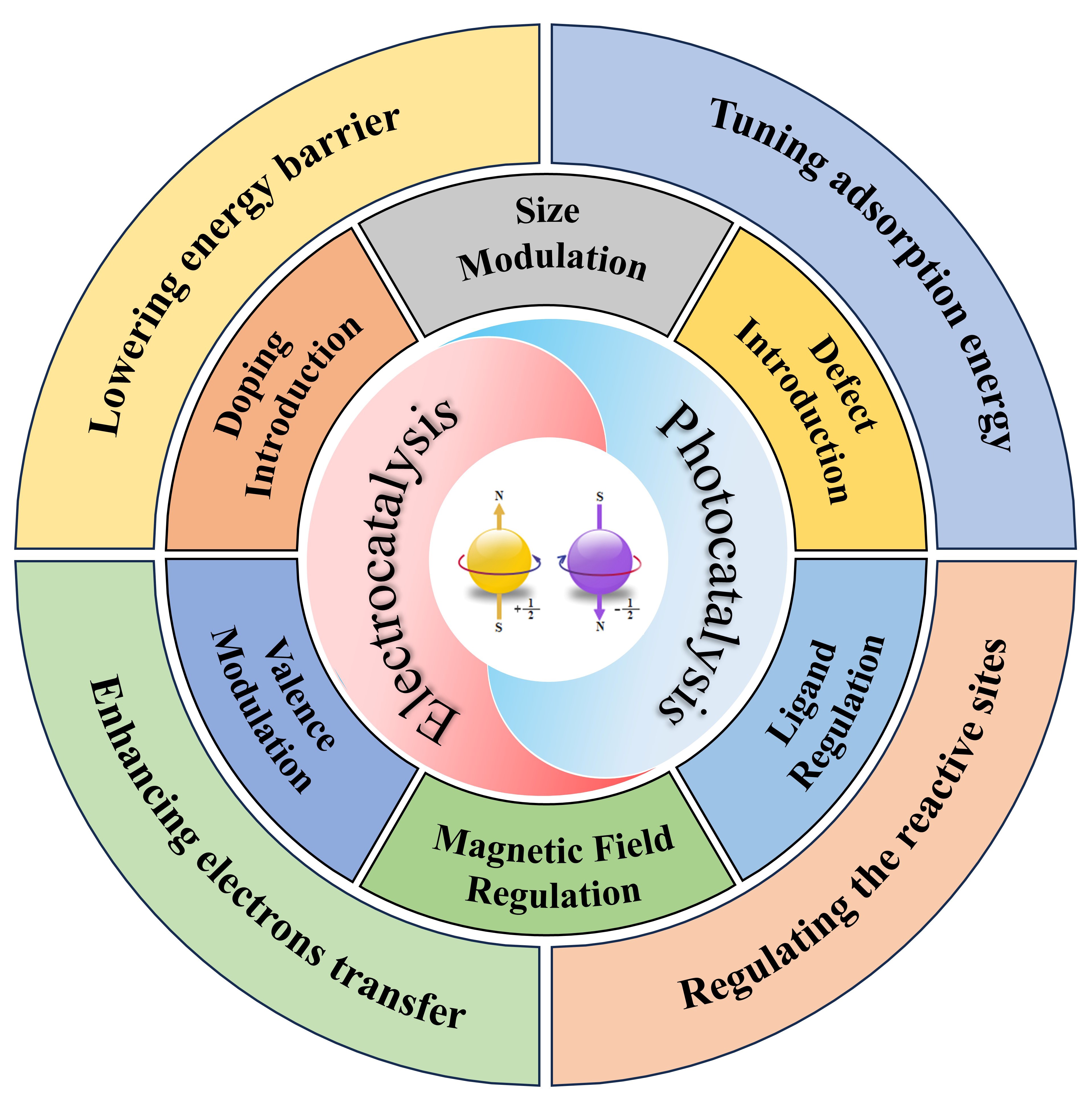 Acta Phys. -Chim. Sin.