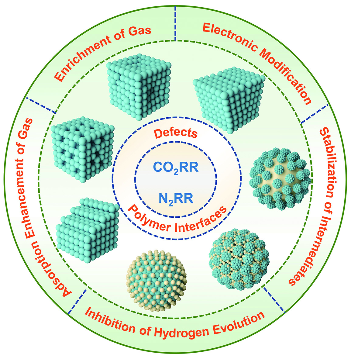 Recent Advances in Defect and Interface Engineering for ...