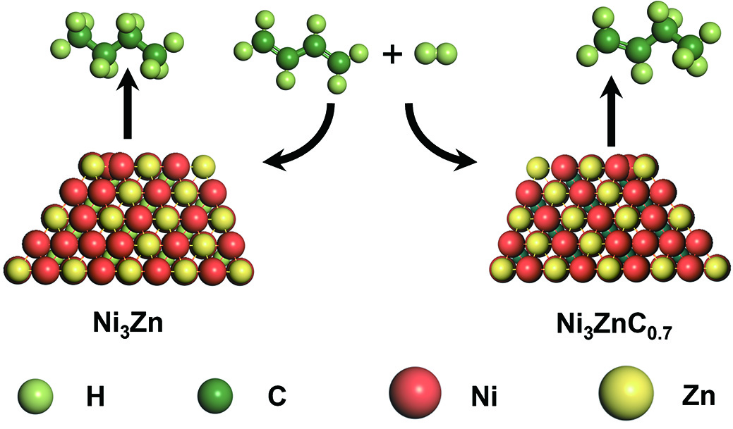 Interstitial Carbon in Ni Enables High-Efficiency Hydrogenation of 1,3 ...