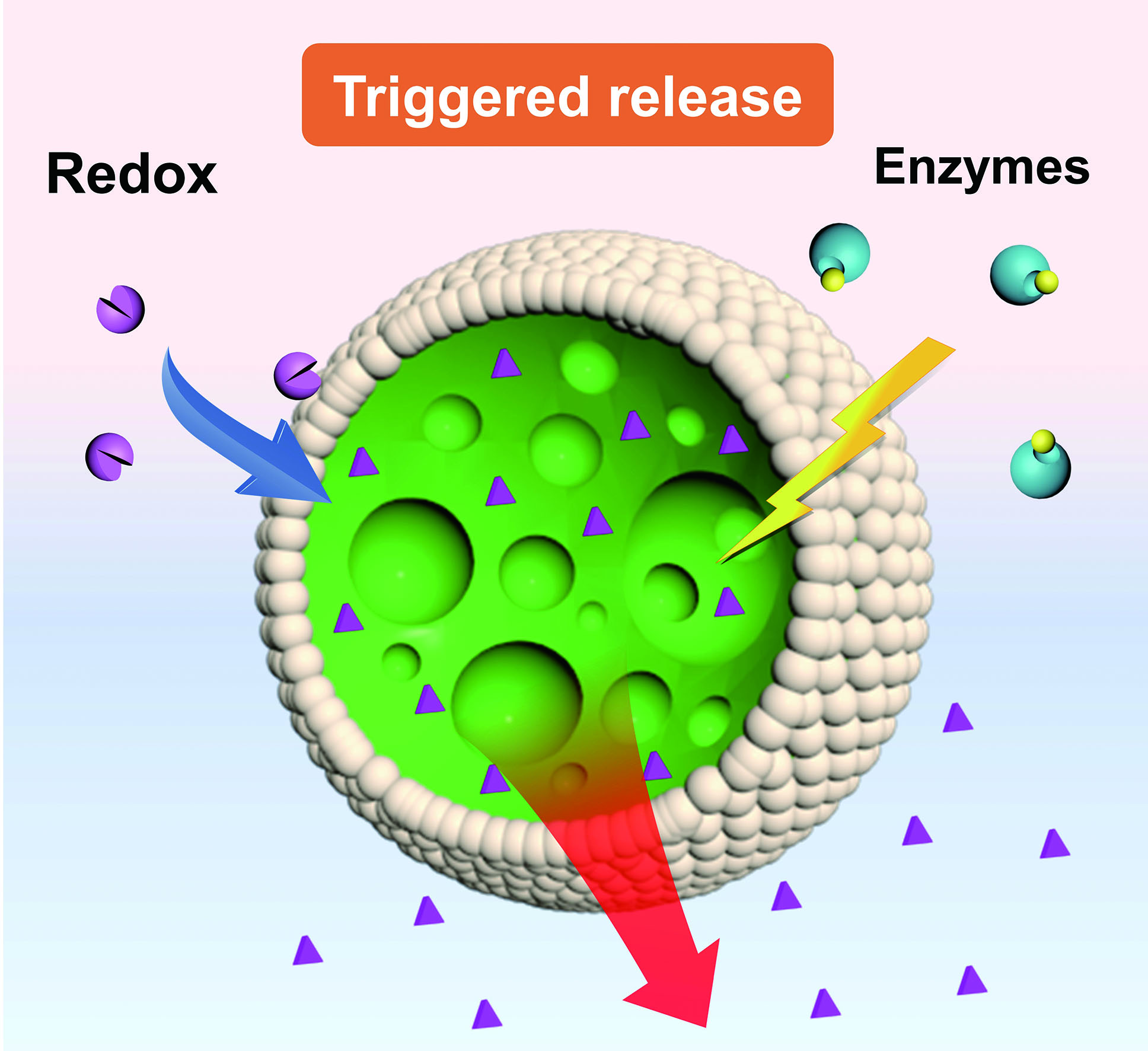 Pickering Emulsion Templated Proteinaceous Microsphere with Bio-Stimuli ...