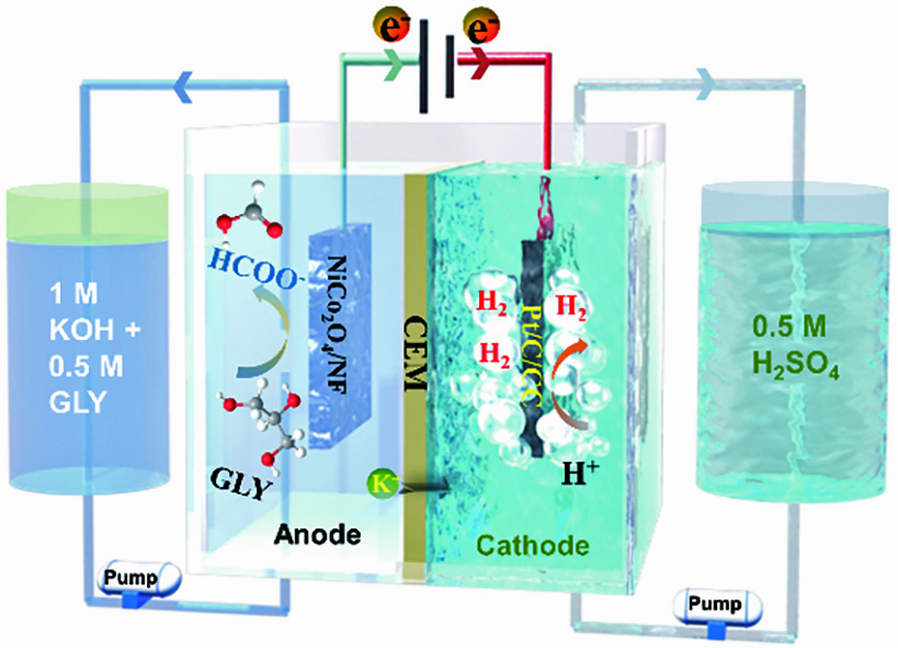 Hydrogen Generation Coupling with High-Selectivity Electrocatalytic ...