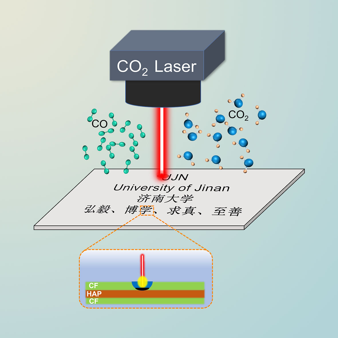 Laser-Induced Carbonization of Hydroxyapatite Sandwich Paper for ...