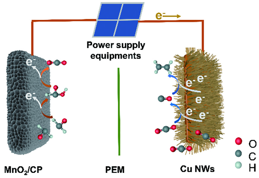 Paired Electrochemical CO 2 Reduction and HCHO Oxidation for the Cost ...