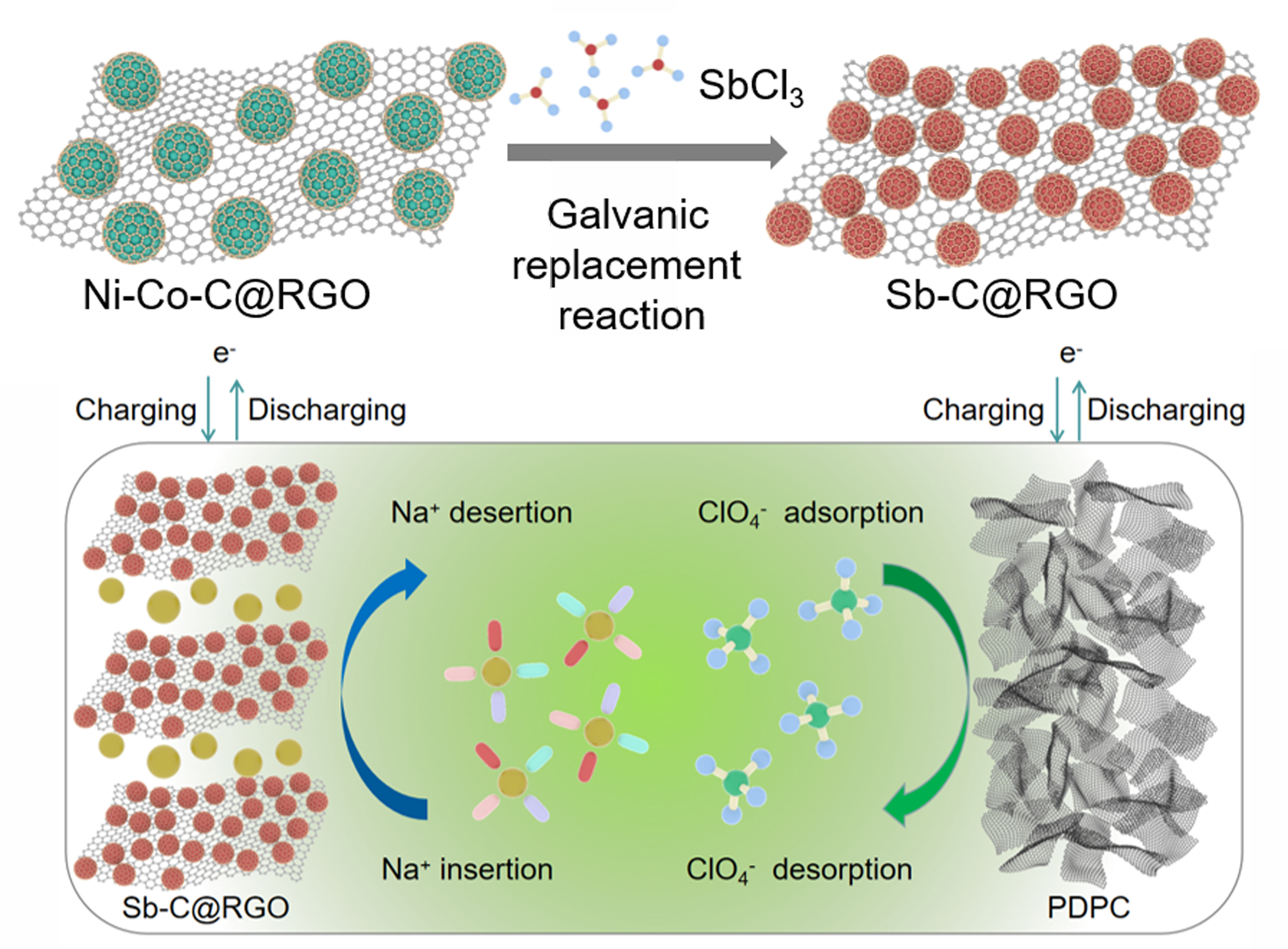 碳材料与电化学储能