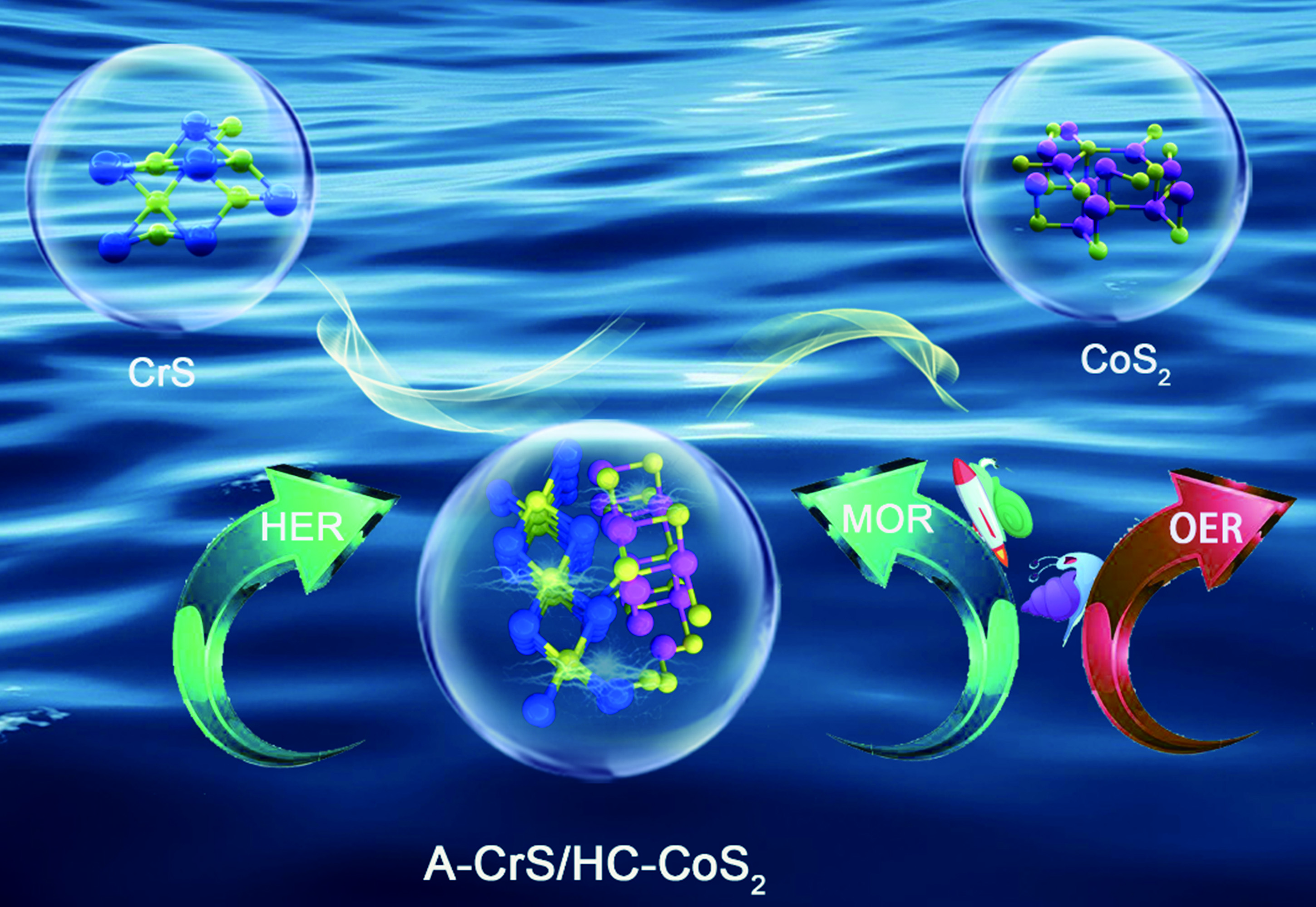 Amorphous-Crystalline Interfaces Coupling of CrS/CoS 2 Few-Layer ...