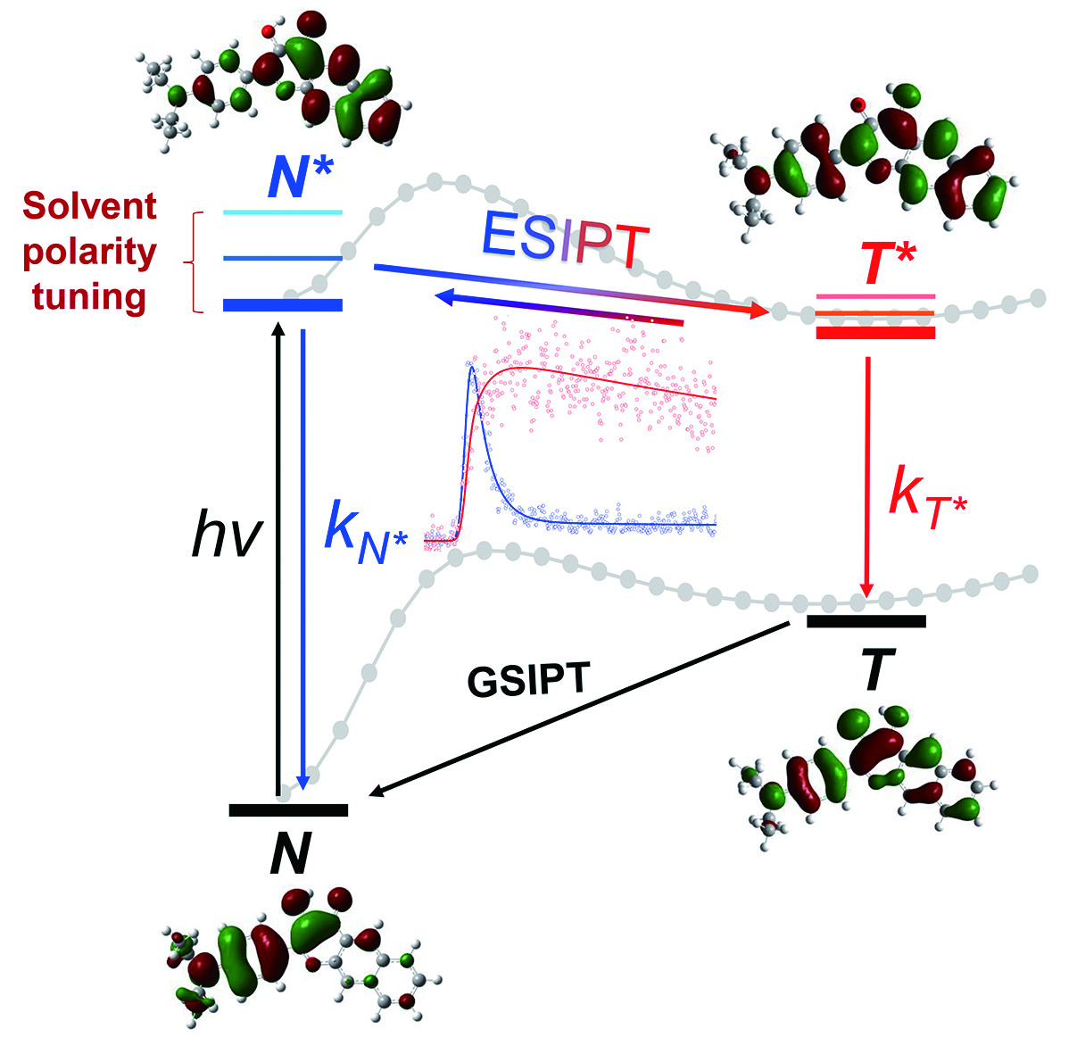 Acta Phys. -Chim. Sin.