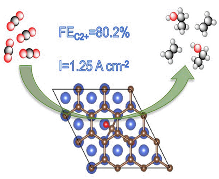 Electrochemical CO 2 Reduction to C 2+ Products with Ampere-Level ...