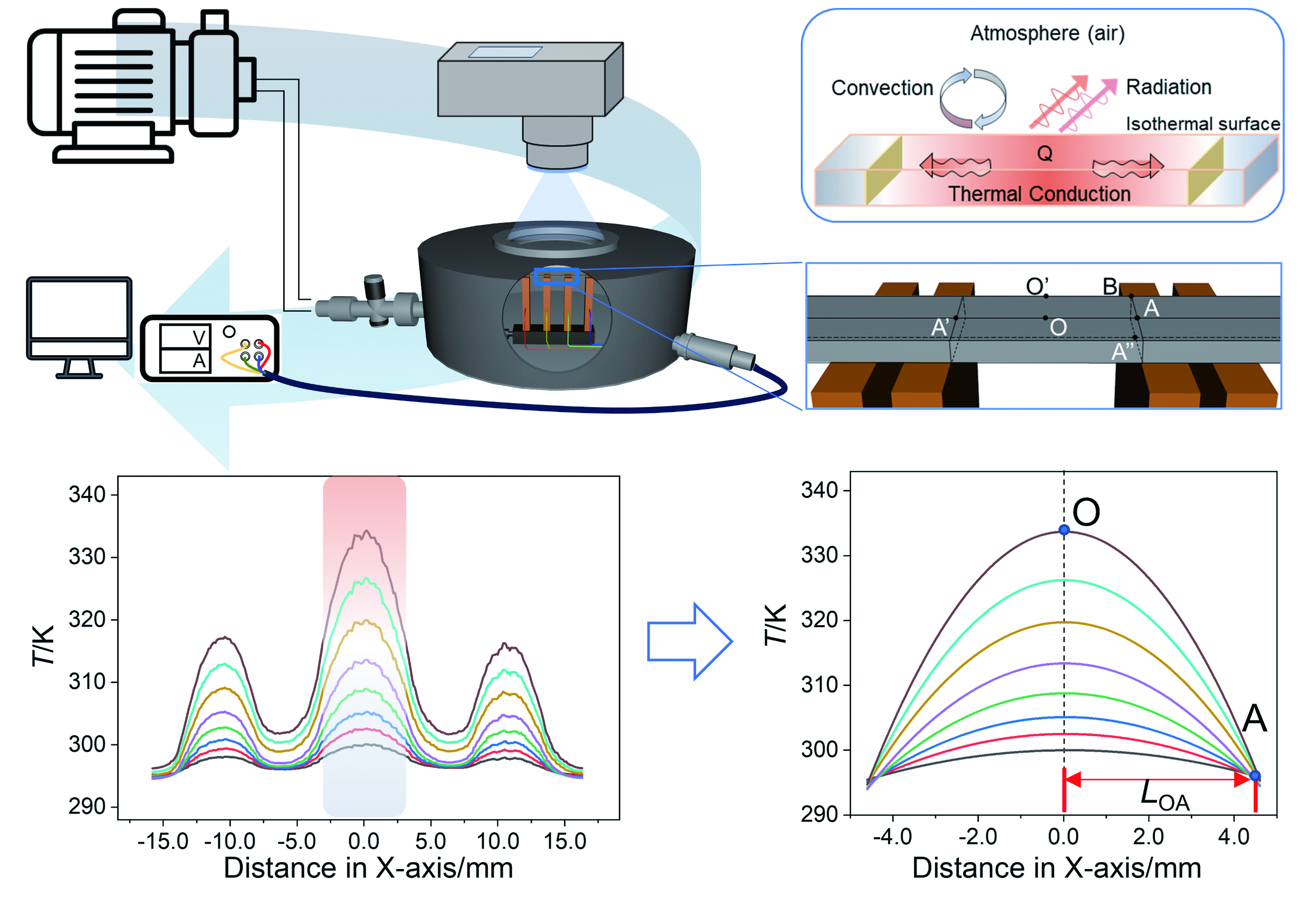 High-Precision and Reliable Thermal Conductivity Measurement for ...