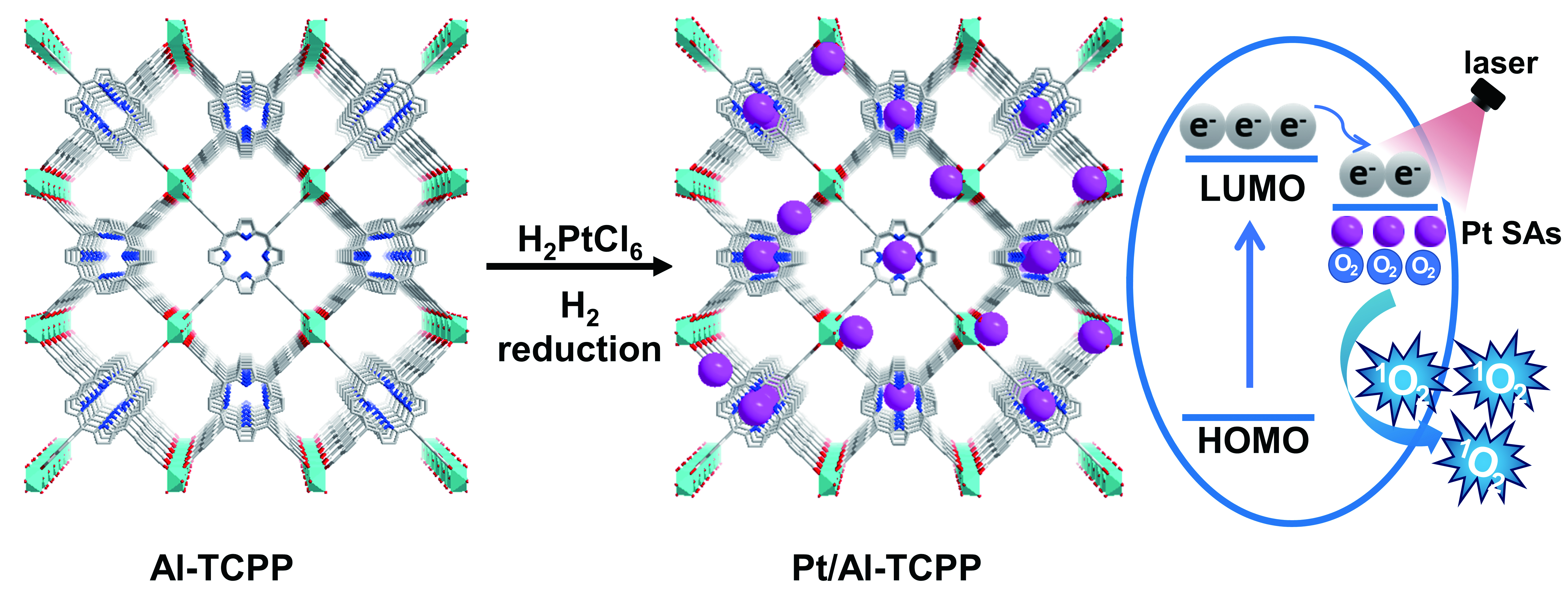 铂单原子功能化的二维Al-TCPP金属-有机框架纳米片用于增强光动力抗菌治疗